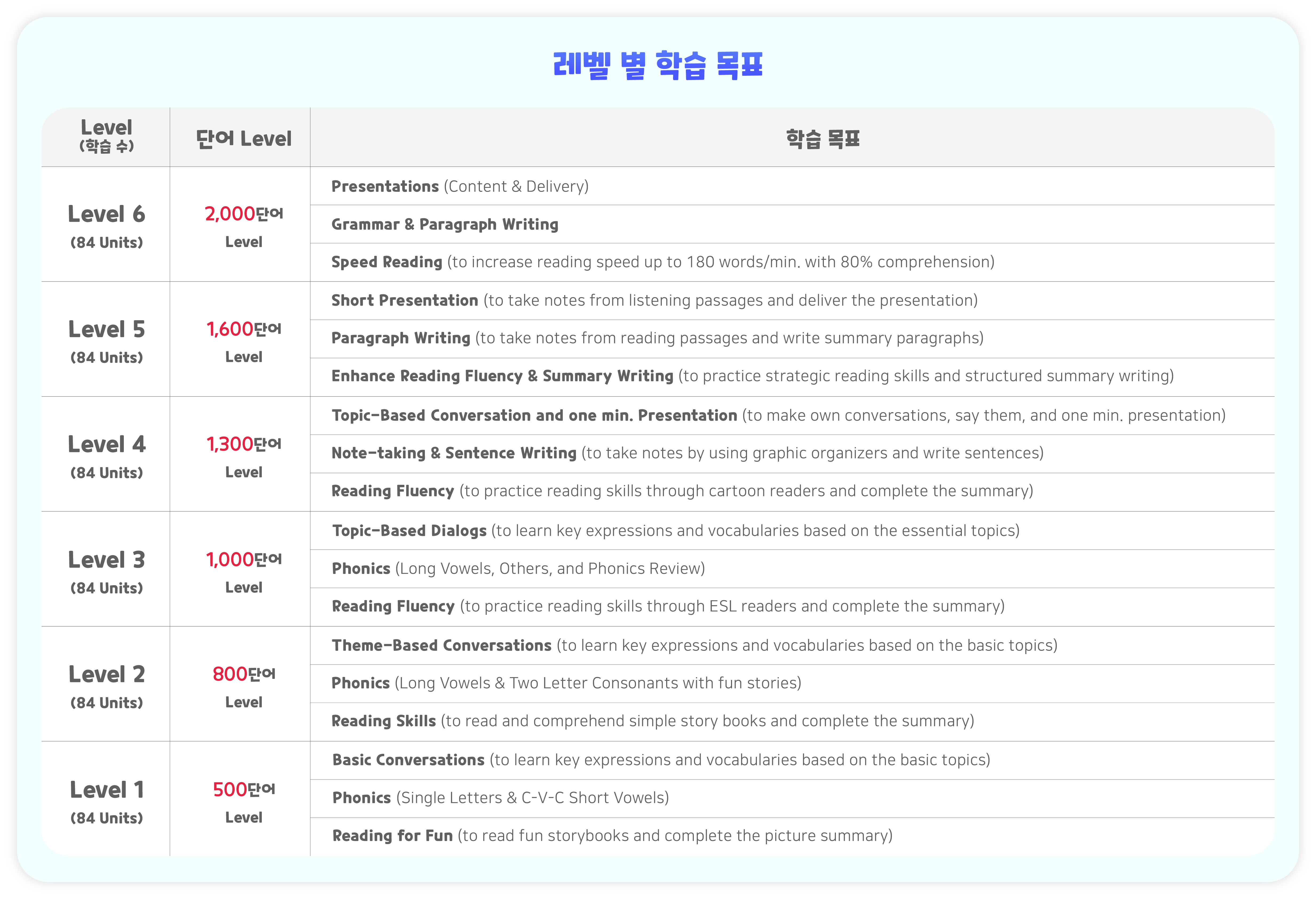 커넥트에듀 콘텐츠 – ConnectEdu
